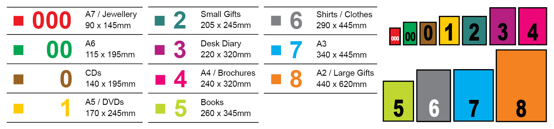 Jiffy Bag - Help Guide