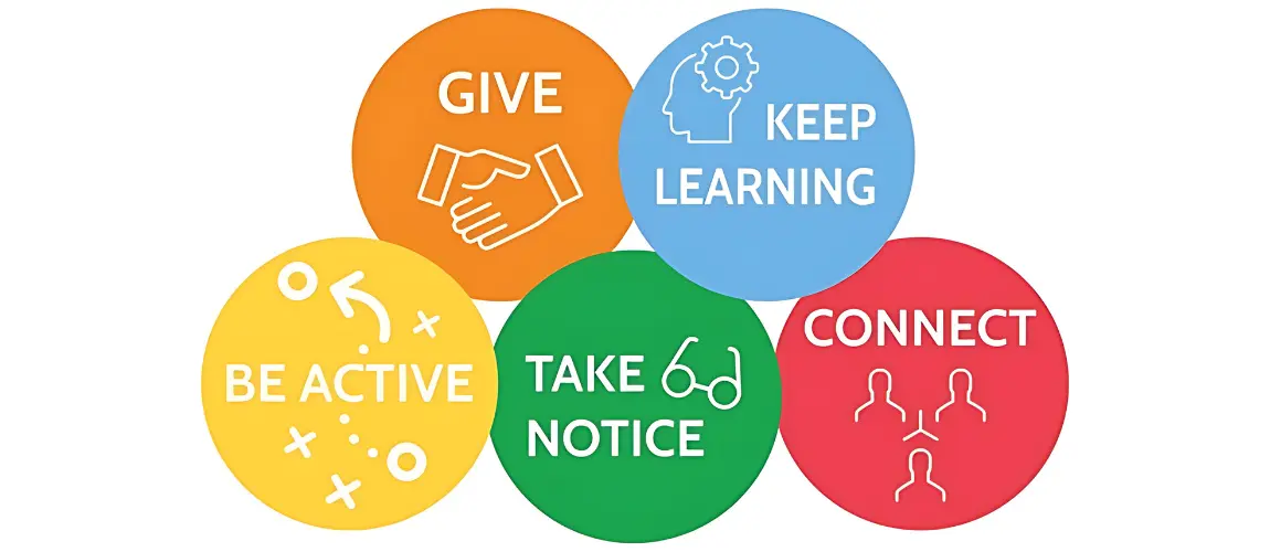 Employee Wellbeing at Work: Strategies for a Healthy Workforce