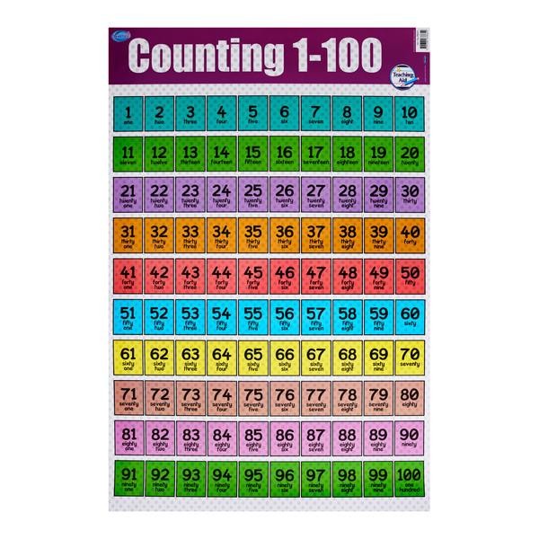 Wall Chart - Counting 1 - 100