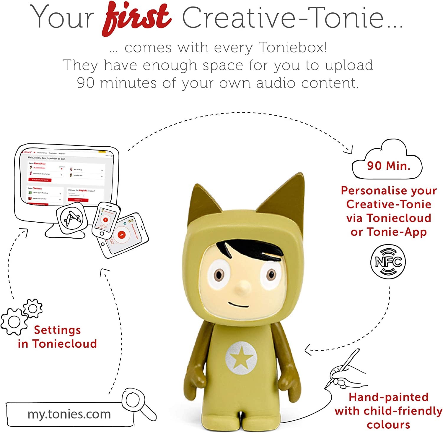 tonies Toniebox Starter Set Audio Player incl 1 Figure Green - Fagan Toys