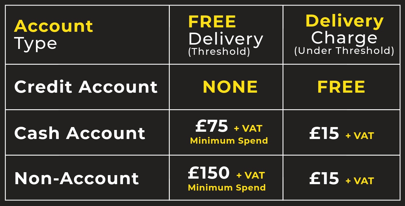 Deliveries and Click & Collect at BPS Leamington Spa
